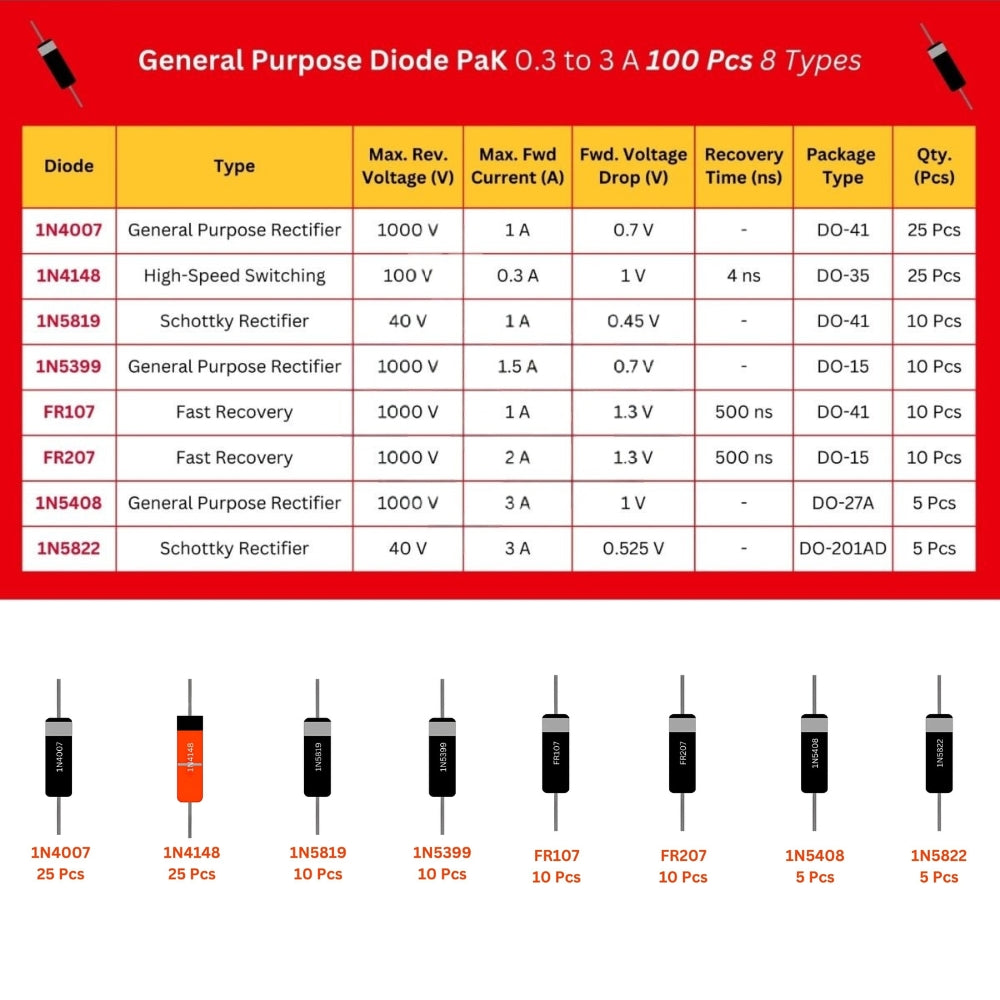 General Purpose Diode Assortment Kit | 50pcs/100pcs Rectifiers