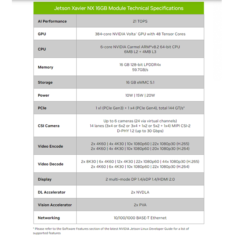 NVIDIA Jetson Xavier NX Module