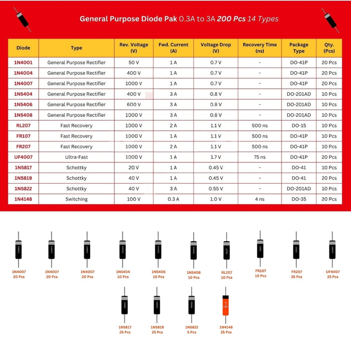 General Purpose Diode Assortment Kit | 50pcs/100pcs Rectifiers