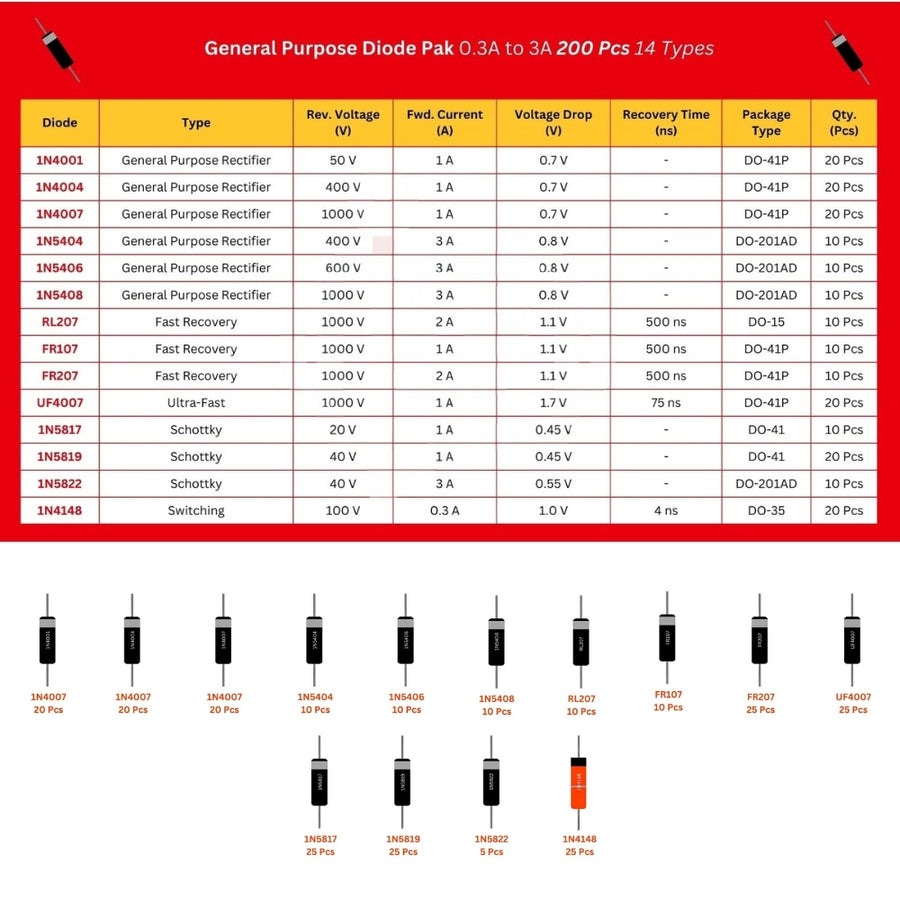 General Purpose Diode Assortment Kit | 50pcs/100pcs Rectifiers