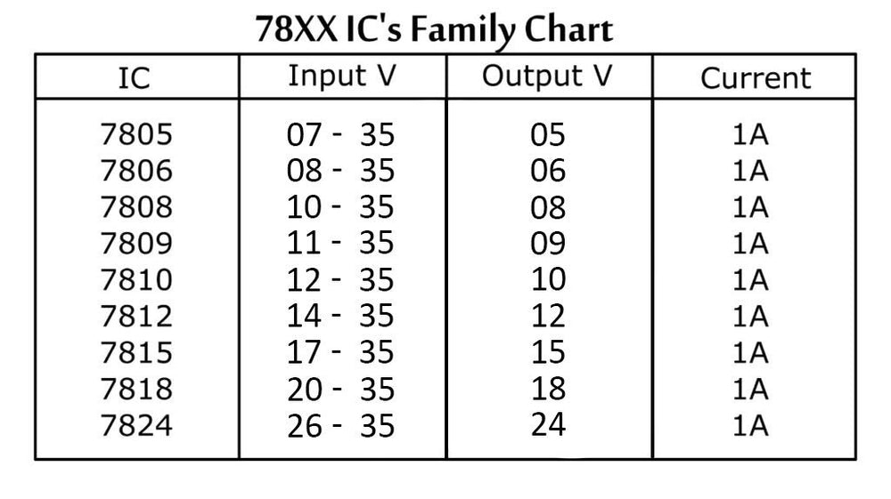 Generic: 78xx Series Positive Linear Voltage Regulator TO-220 IC