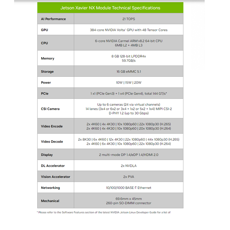 NVIDIA Jetson Xavier NX Module