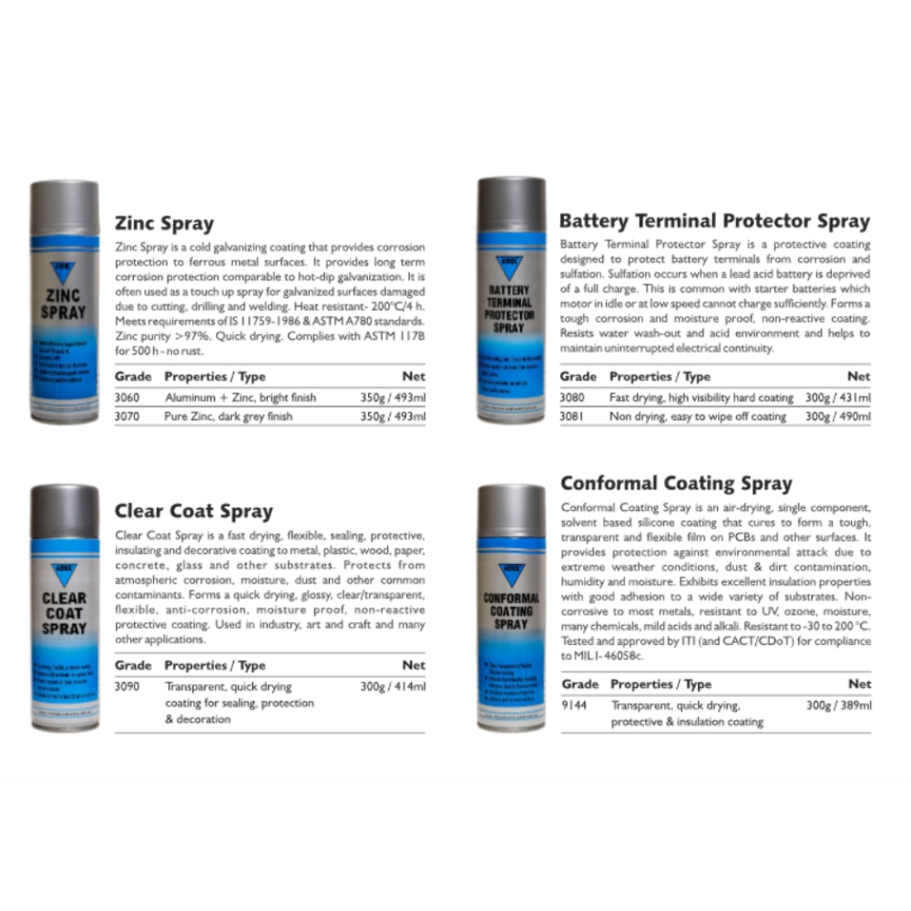 Aerol Industrial MRO Coatings – Zinc, Conformal & Battery Terminal Sprays