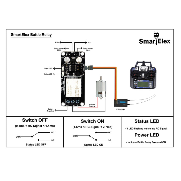 Buy SmartElex RC Relay Switch – Dual & Single Channel AC Load Controller