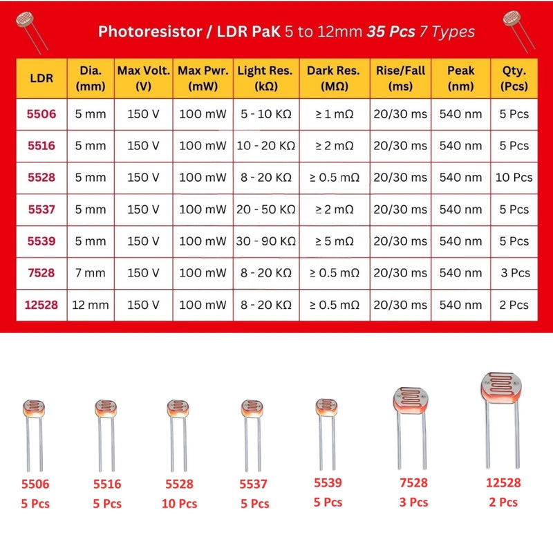 LDR Photoresistor Box Light Dependent Resistor Assortment Kits