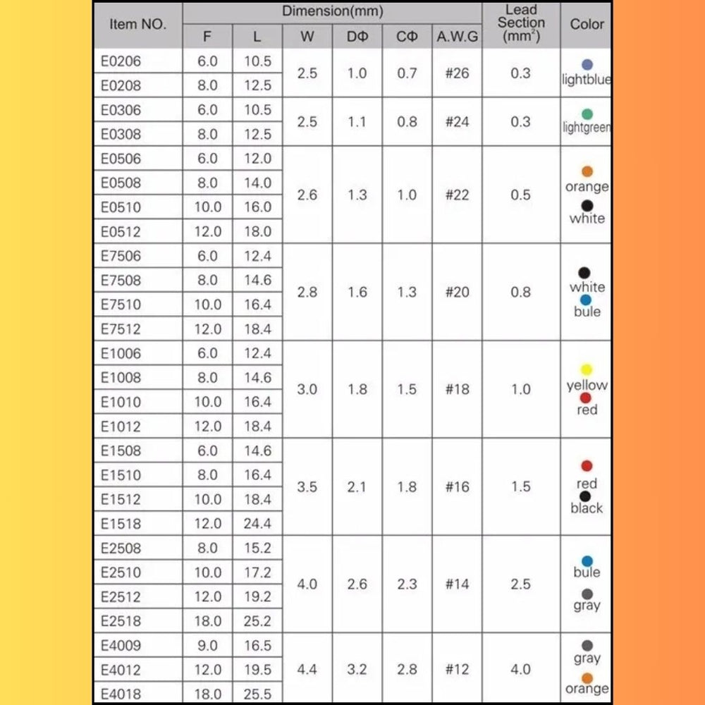 Copper Ferrule Insulated Cord End Terminals - Crimp Connectors