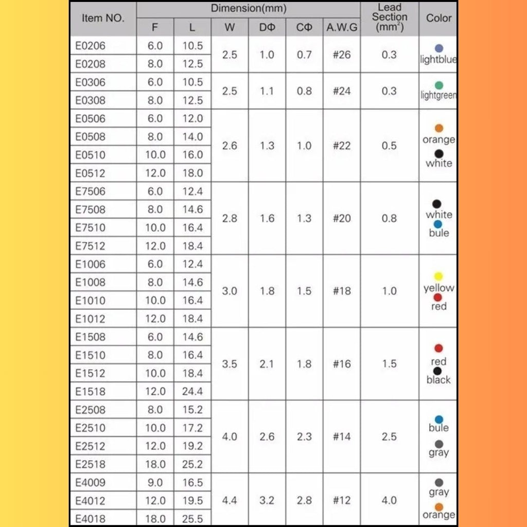 Copper Ferrule Insulated Cord End Terminals - Crimp Connectors