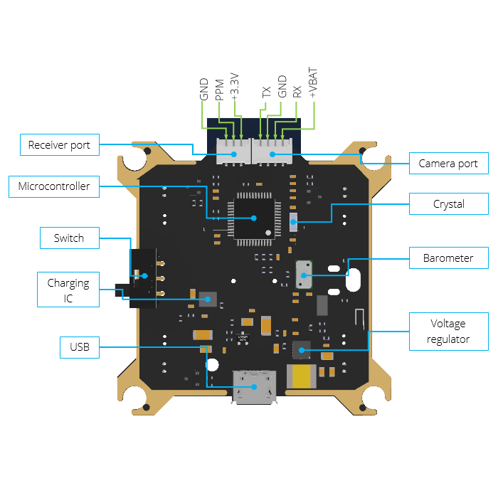 Pluto Primus Flight Controller V5 and V4 for Drones
