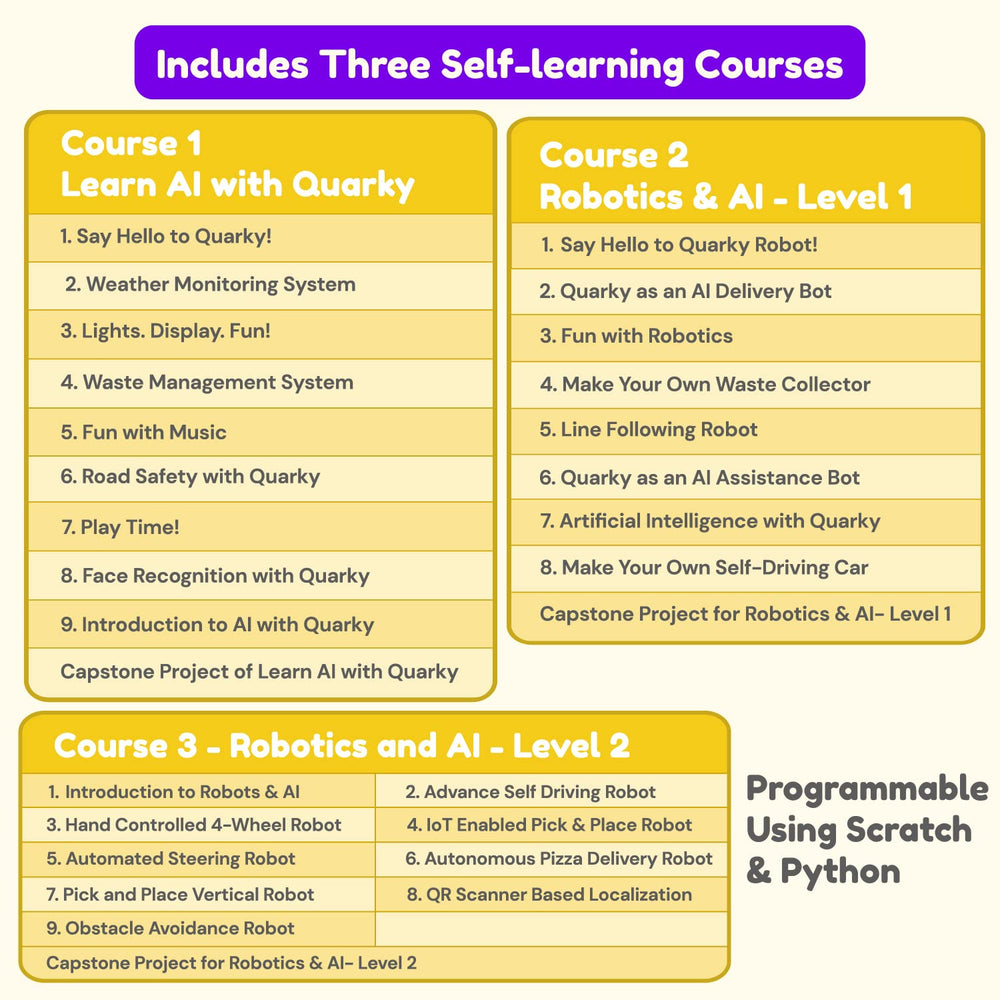 Quarky Ultimate Kit | Advanced AI Robot Toy Kit for 7+ Year Kids with