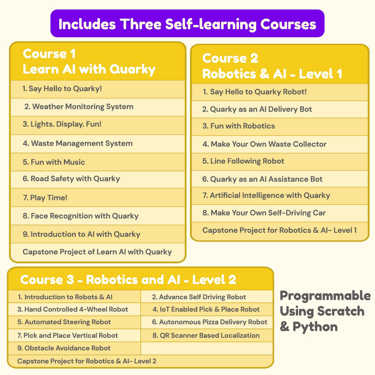 Quarky Ultimate Kit | Advanced AI Robot Toy Kit for 7+ Year Kids with