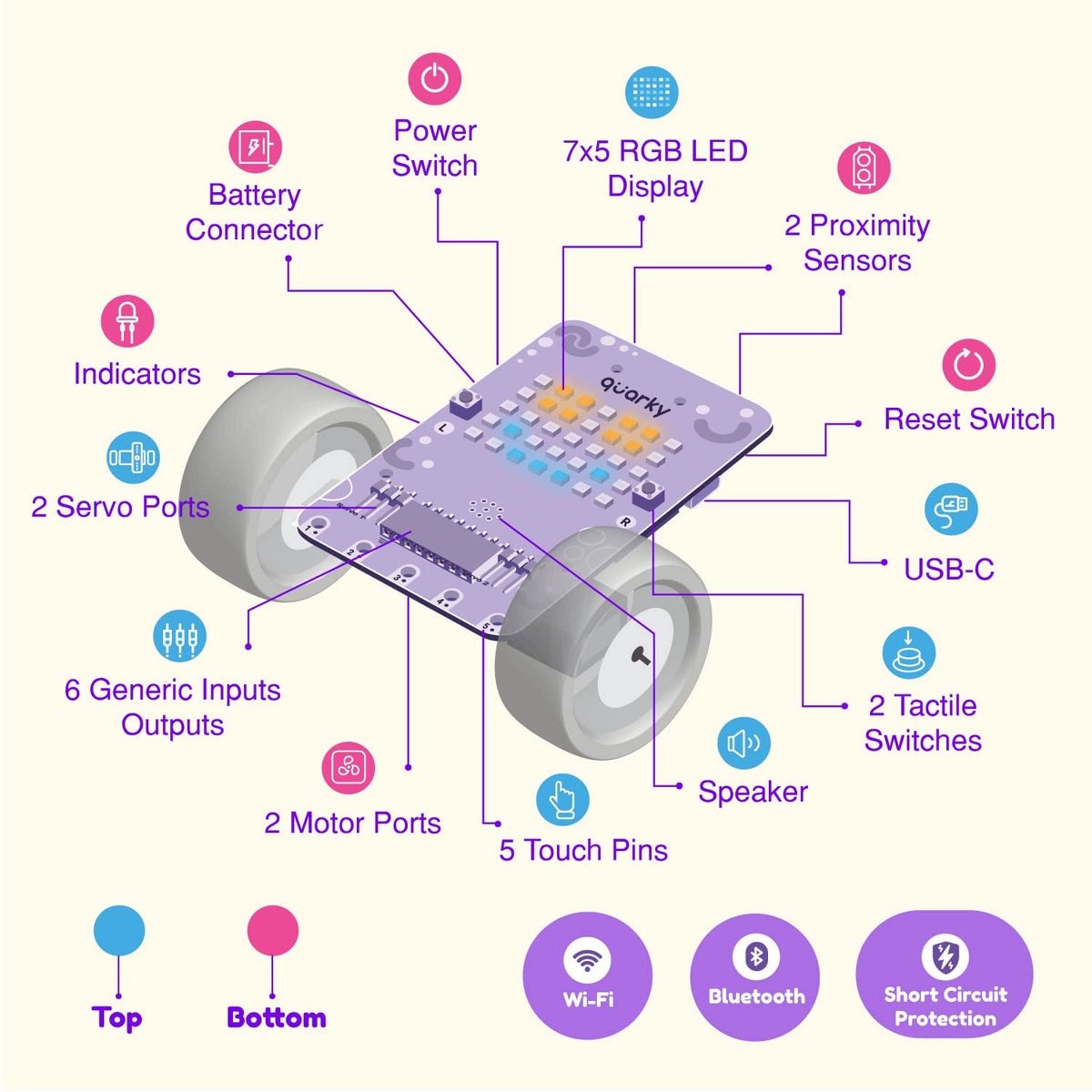 Quarky Ultimate Kit | Advanced AI Robot Toy Kit for 7+ Year Kids with