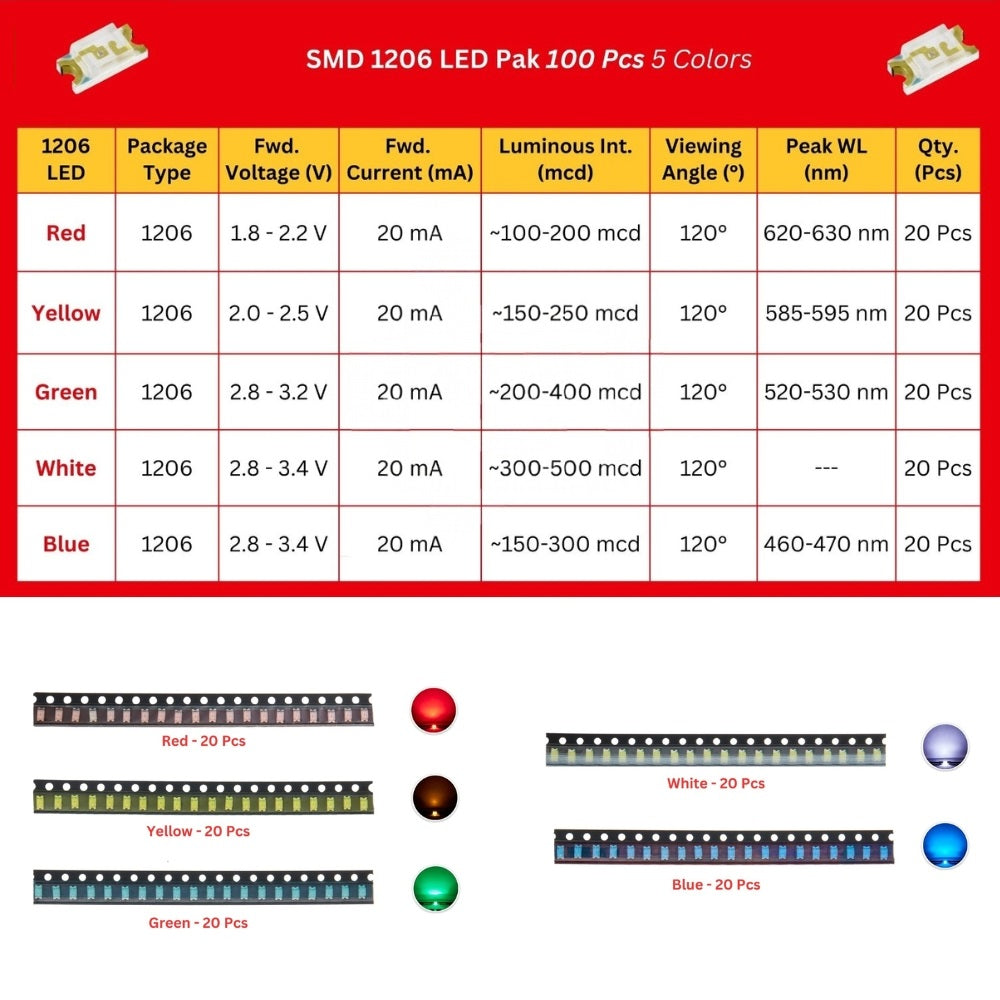 SMD LED Kit – 100pcs RGBWY LEDs in 0603/0805/1206/1210/5050/5730 Sizes