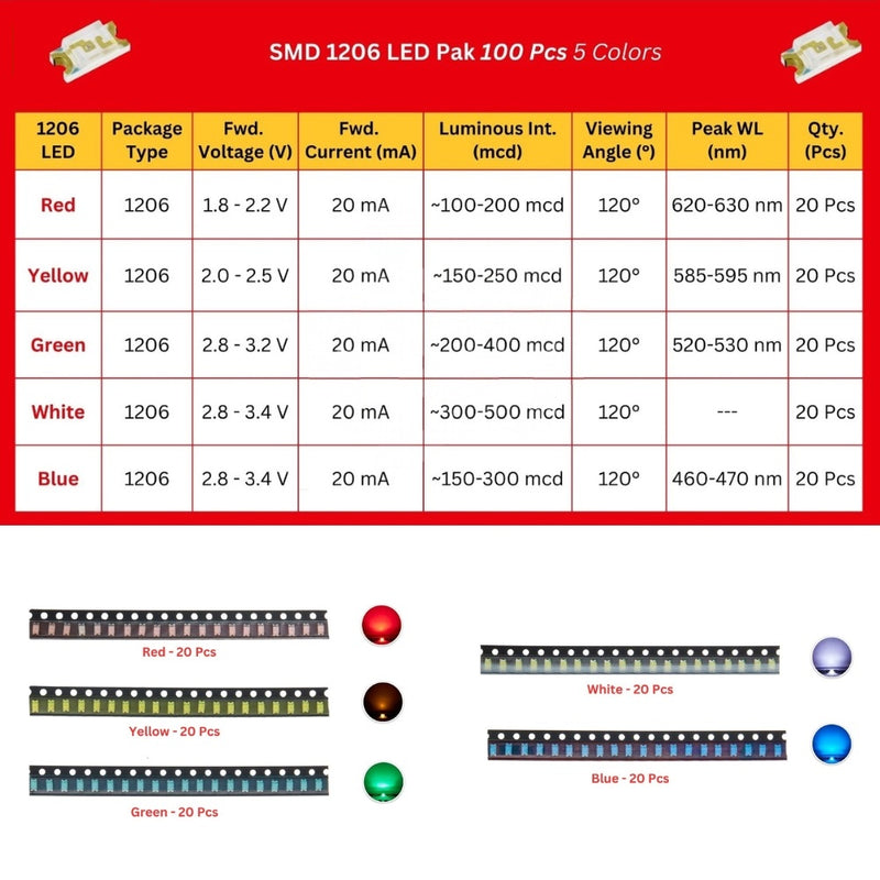 SMD LED Kit – 100pcs RGBWY LEDs in 0603/0805/1206/1210/5050/5730 Sizes