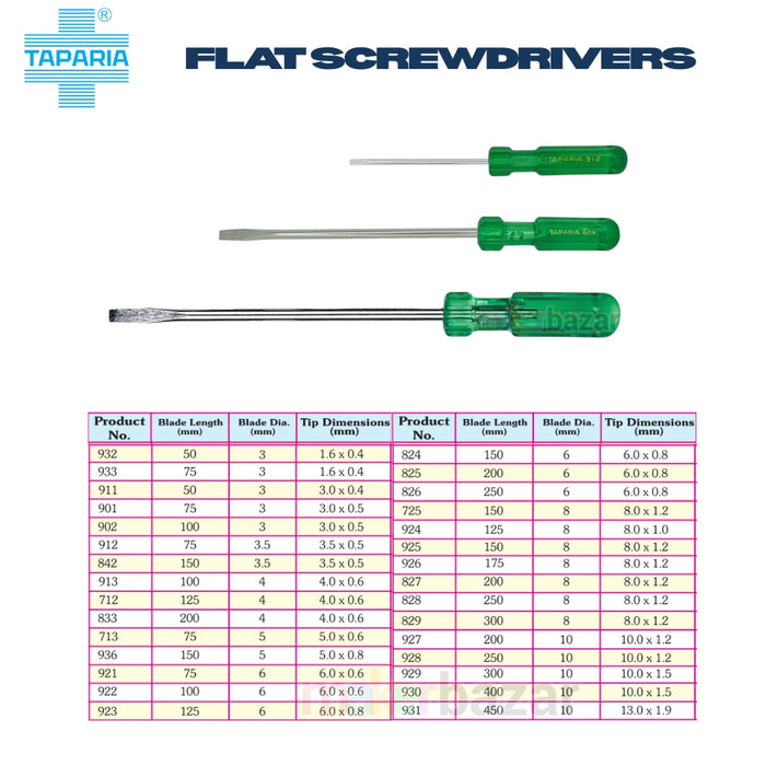 Taparia Flat Screwdrivers – All Sizes & Variants | Durable Hand Tools ...
