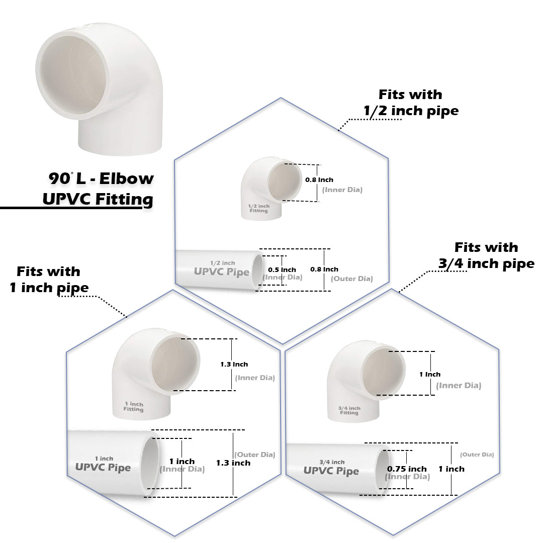 Pvc Pipe Fittings Chart Black Iron Pipe Fittings Chart