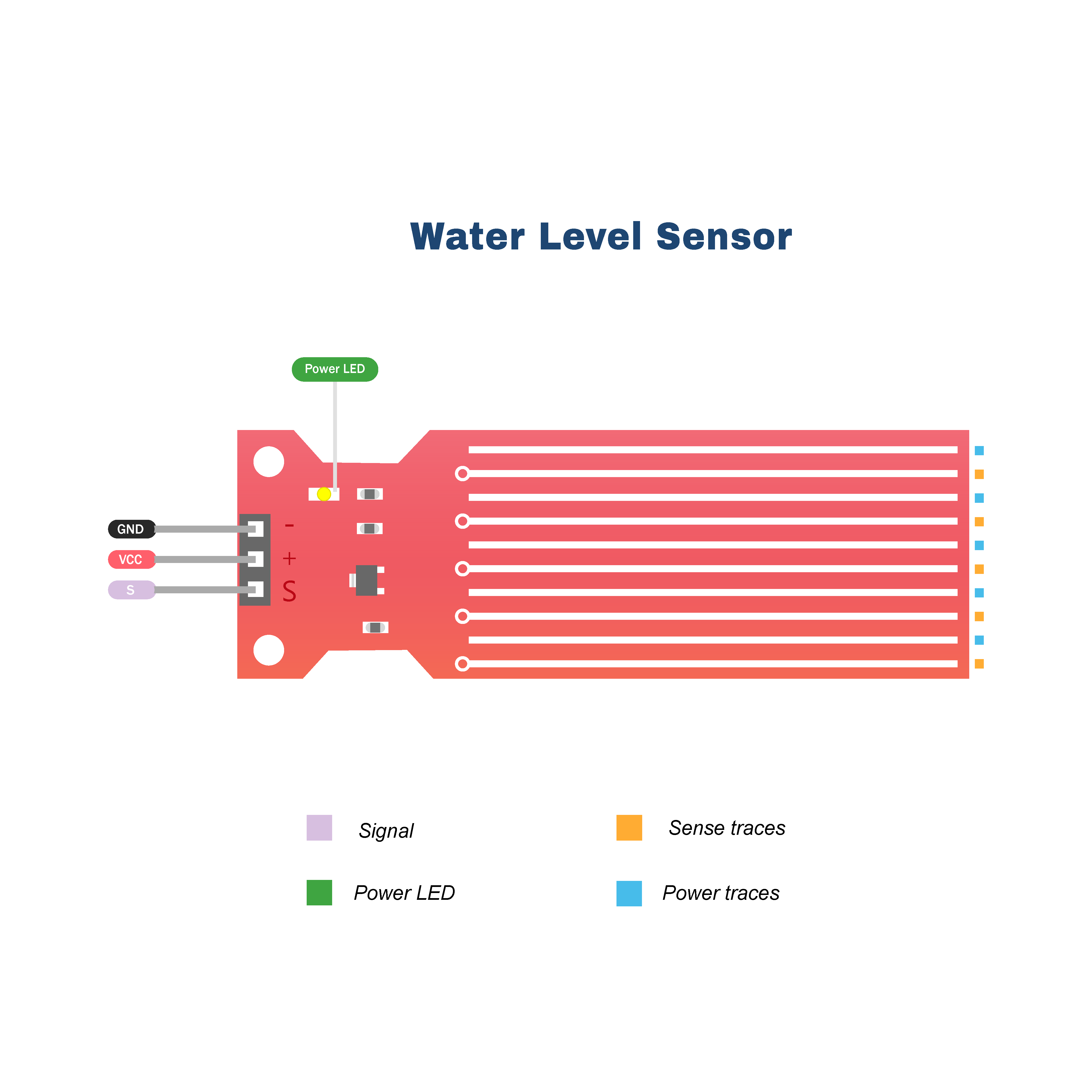 Water Level Depth Detection Sensor For Arduino