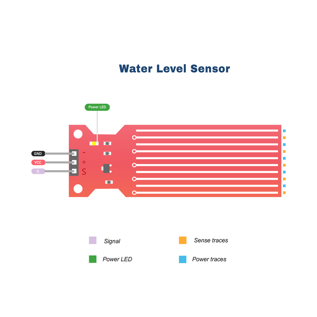 Water Level Depth Detection Sensor For Arduino