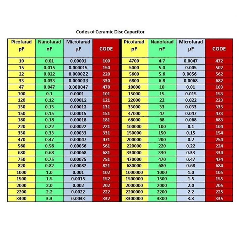 1206 SMD SMT MLCC Capacitor