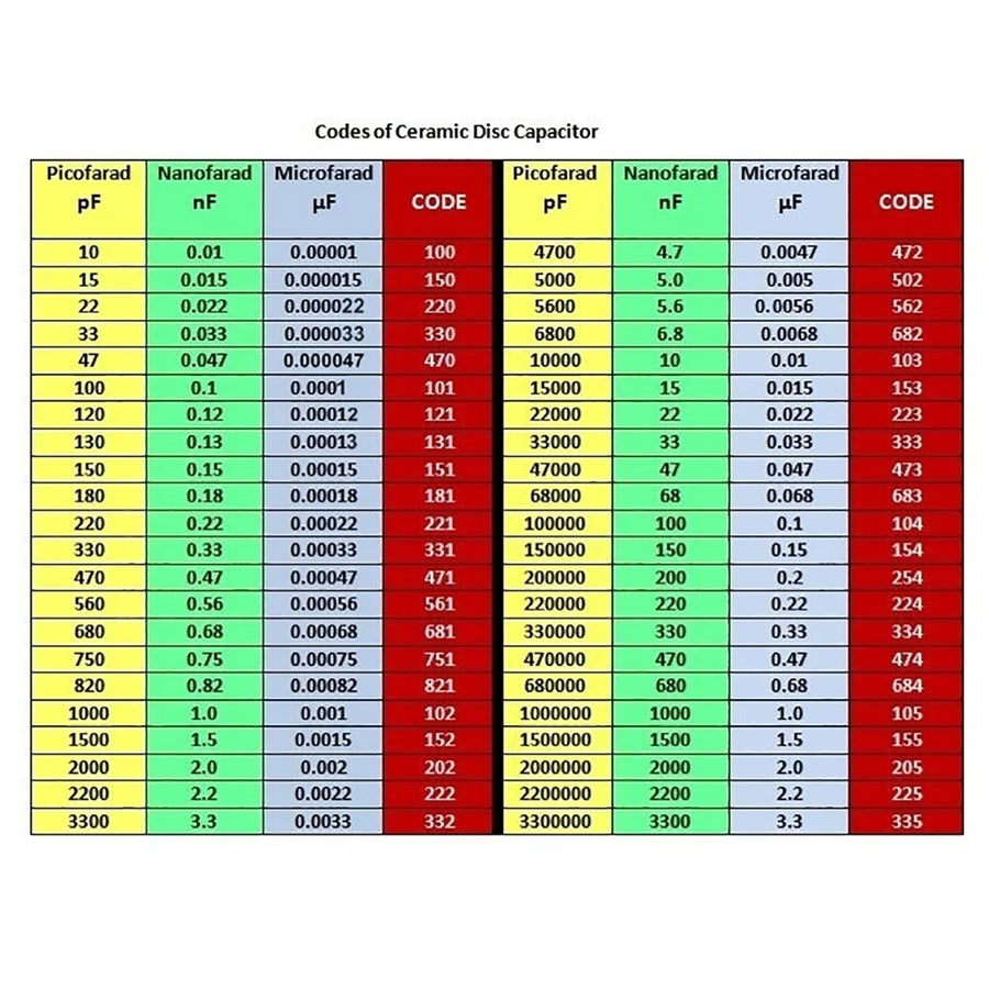1206 SMD SMT MLCC Capacitor