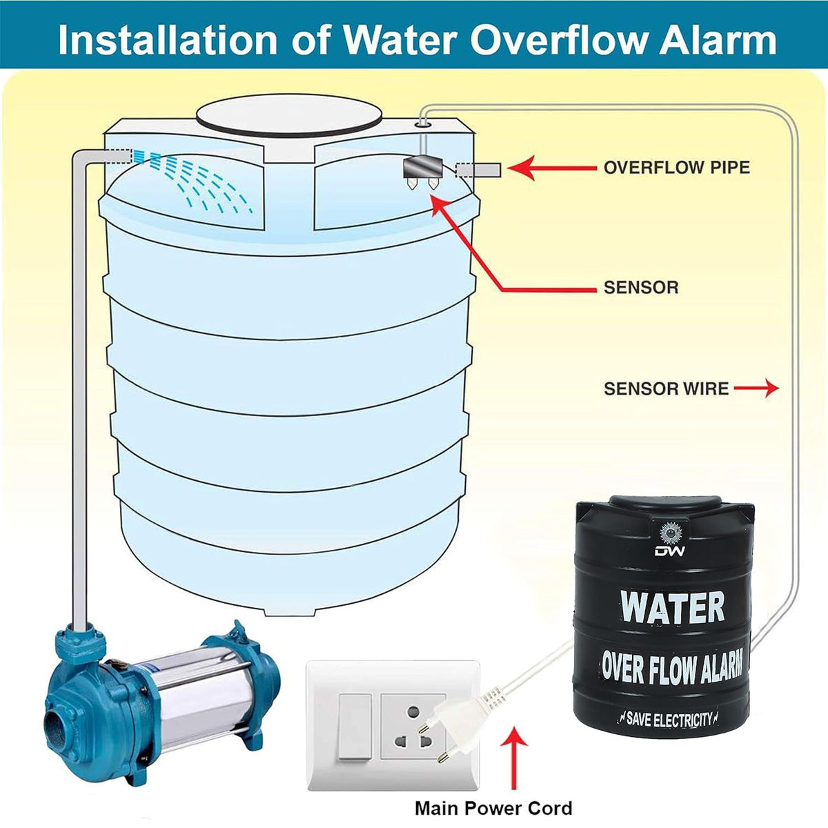 AC220V Water Tank Overflow Sensor Alarm