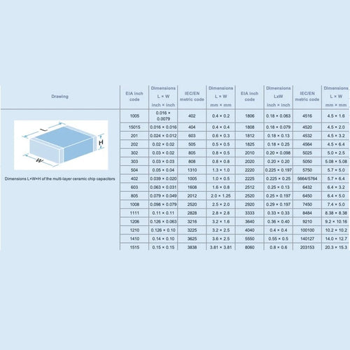 1206 SMD SMT MLCC Capacitor