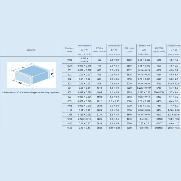 1206 SMD SMT MLCC Capacitor
