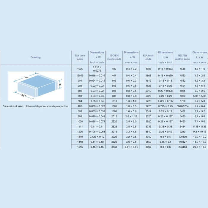1206 SMD SMT MLCC Capacitor