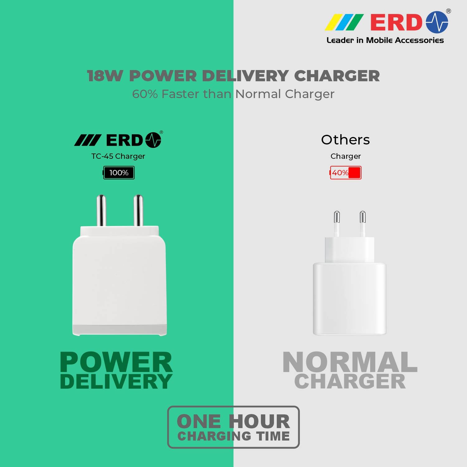 ERD: 5V 3A USB Adapter With Type-C USB Cable (Fast Mobile Charger)